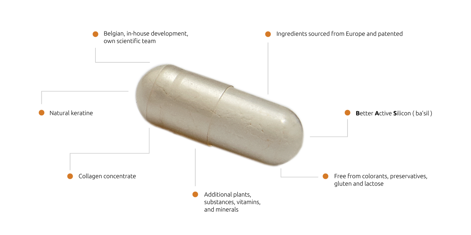 ba'sil - Your nutritional supplements for hair, skin and nails – bas'il ...